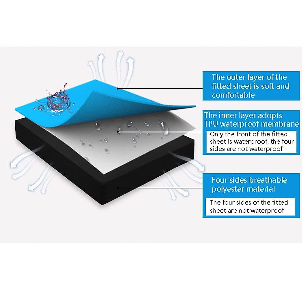 Mattress Protector Waterproof Twin XL Full Queen King Super King Size Mattress Cover Washable Soft Microfiber Fitted 17.71" Deep Pocket Bed Mattress Pad Cover