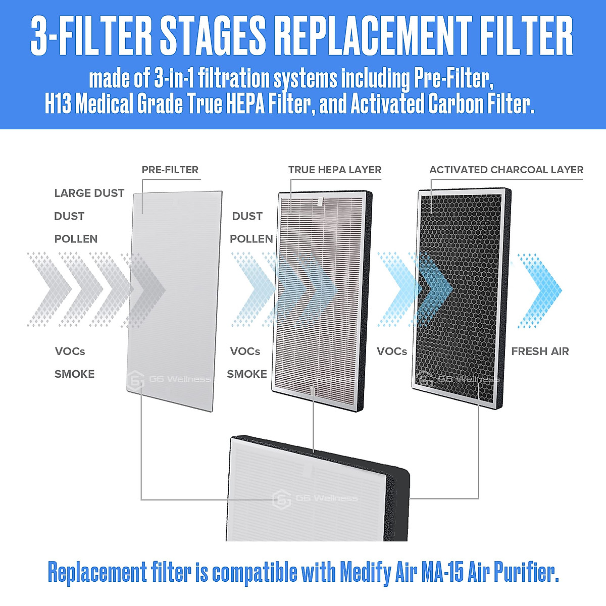 G6 Wellness Replacement Filter Compatible with Air MA-35 Air Purifier | 3 in 1 Filtration | Medical Grade True HEPA Filter H13 | Activated Carbon | Pre-Filter | 99.9% removal