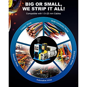 CREWORKS Automatic Wire Stripper Machine for 0.04"-1.2" Copper Wires, Portable Cable Stripping Tool for 11/0-18 AWG Scrap Wires, Speed Adjustable Cable Stripper for DIY Home Improvement Recycling More