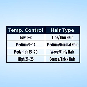 Conair Instant Heat 1-Inch Curling Iron, 1-inch barrel produces classic curls – for use on short, medium, and long hair