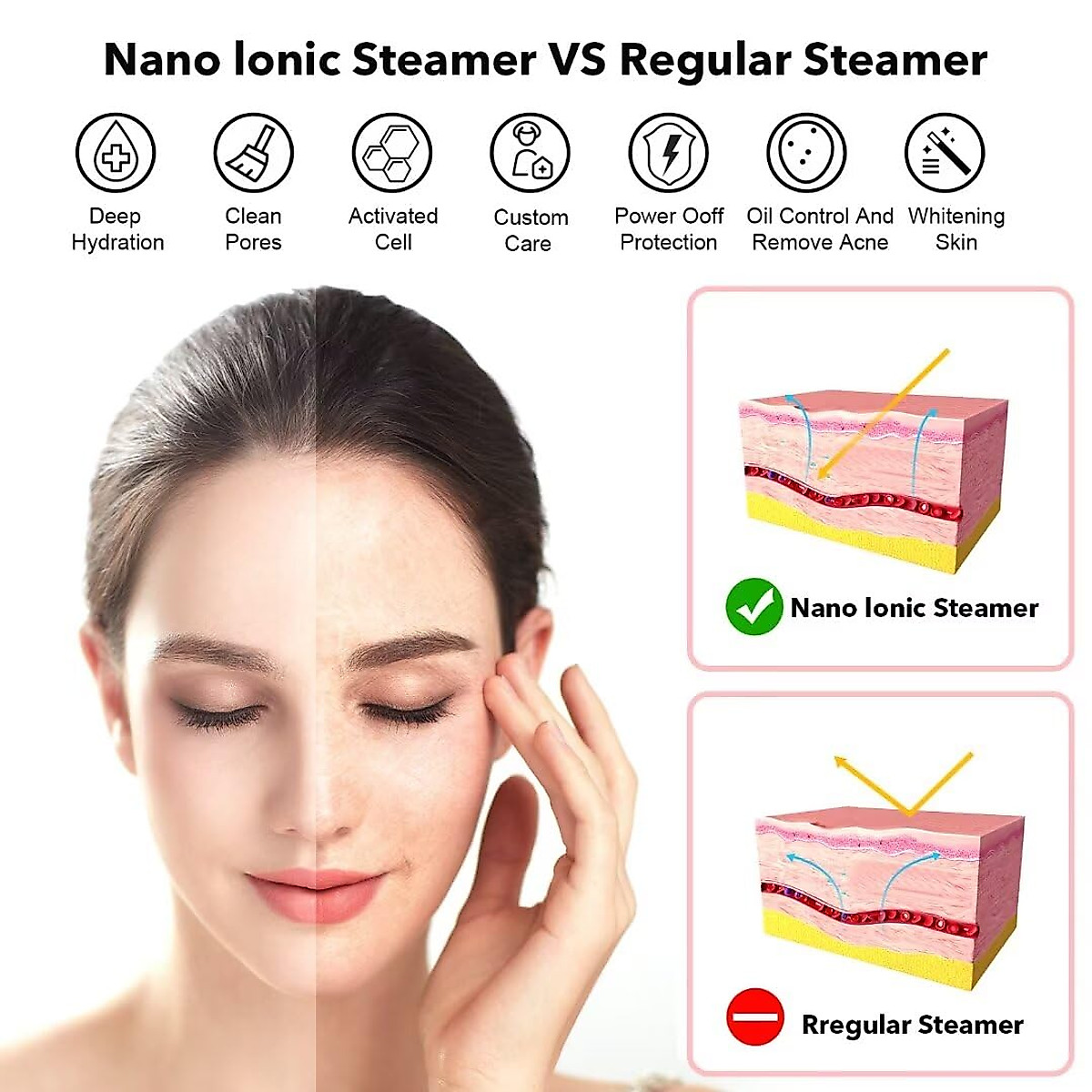 Portable Facial Steamer Nano Face Steamer Warm Mist Home Skin Spa Steamers for Sinuses Acne Pores Cleanse Blackhead Remover Kit Mask Brush