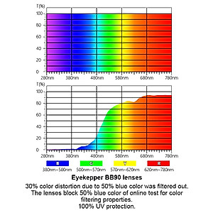 Eyekepper Ladies Blue Light Blocking Glasses Hollow Design with Amber Tinted Filter - Cateye Eyeglasses for Women Block Computer Screen UV Rays - Anti Glare Reduce Eye Strain - Black