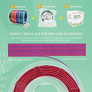IWECOLOR 3D Printer Filament Dual Colors 4 * 0.44lbs/Spool Red/Blue, Red/Green, Red/Gold, Blue/Green Bicolor 3D Printing Filament Sets
