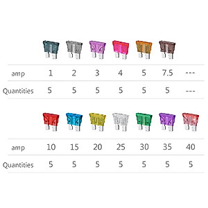 12 Gauge Fuse Holder ATC/ATO, SIM&NAT 5 Packs in-Line Automotive Blade Fuse Holder with 65PCS Standard Car Fuses, 1A 2A 3A 4A 5A 7.5A 10A 15A 20A 25A 30A 35A 40A Automotive Replacement Fuses