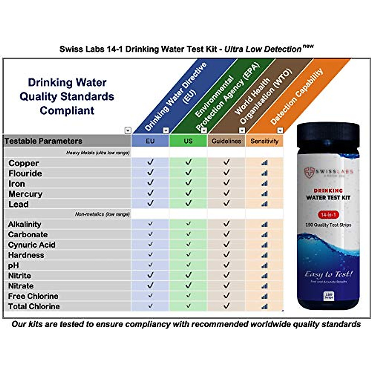 Swiss Labs 14 in 1 Drinking Water Test Kit,100 Strips For Easy Home Testing With Fast & Accurate Results, IMPROVED SENSITIVITY With Low Range Detection for Lead, Fluoride, Mercury, Iron and Copper +