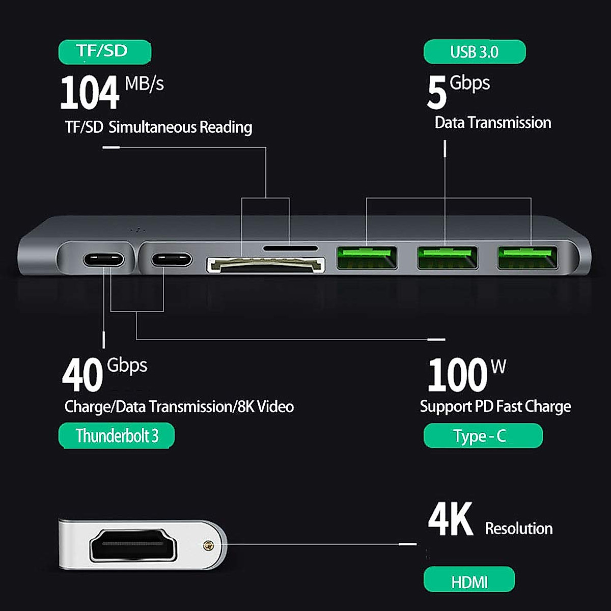 8 in 1 USB C Hub 40Gbps Thunderbolt 3 Dongle with 3 USB 3.0 Ports, 4K USB C to HDMI, SD/TF Card Reader, 100W Pd for MacBook Air 2018 13'', MacBook Pro 2018/2017/2016 13'' 15''
