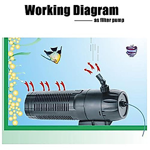 TRUPOW 110v 265GPH Submersible Garden Pond Filter Water Fountain Pump with 13w Clarifier