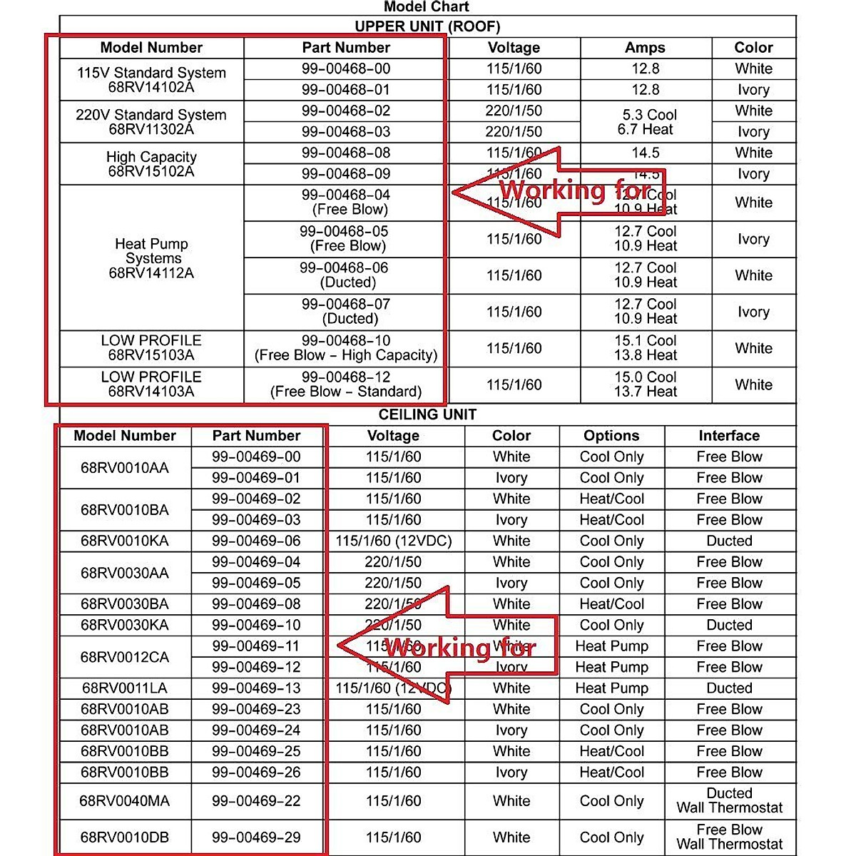 YING RAY Replacement for Carrier Air V Airv Rv Air Conditioners Remote Control for 12-50095-00 12-50074-00 12-50152-00 68RV11302A 68RV14102A 68RV14103A 68RV14112A 68RV15102A 68RV15103A 68RV0010AA