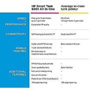 HP Smart -Tank 6001 Wireless All-in-One Cartridge-free Ink Printer, up to 2 years of ink included, mobile print, scan, copy (2H0B9A)