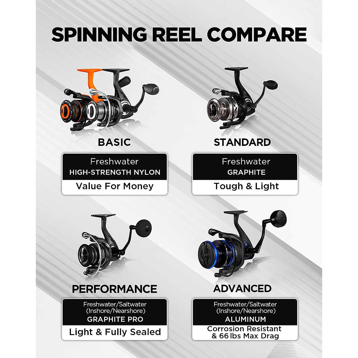 Divmystery Spinning Reel with 9+1 BB | Basic Series, Reinforced Durable Composite Frame, Lightweight & Ultra Smooth, 1000/2000/3000/4000/5000 Size | Fishing Reels for Freshwater