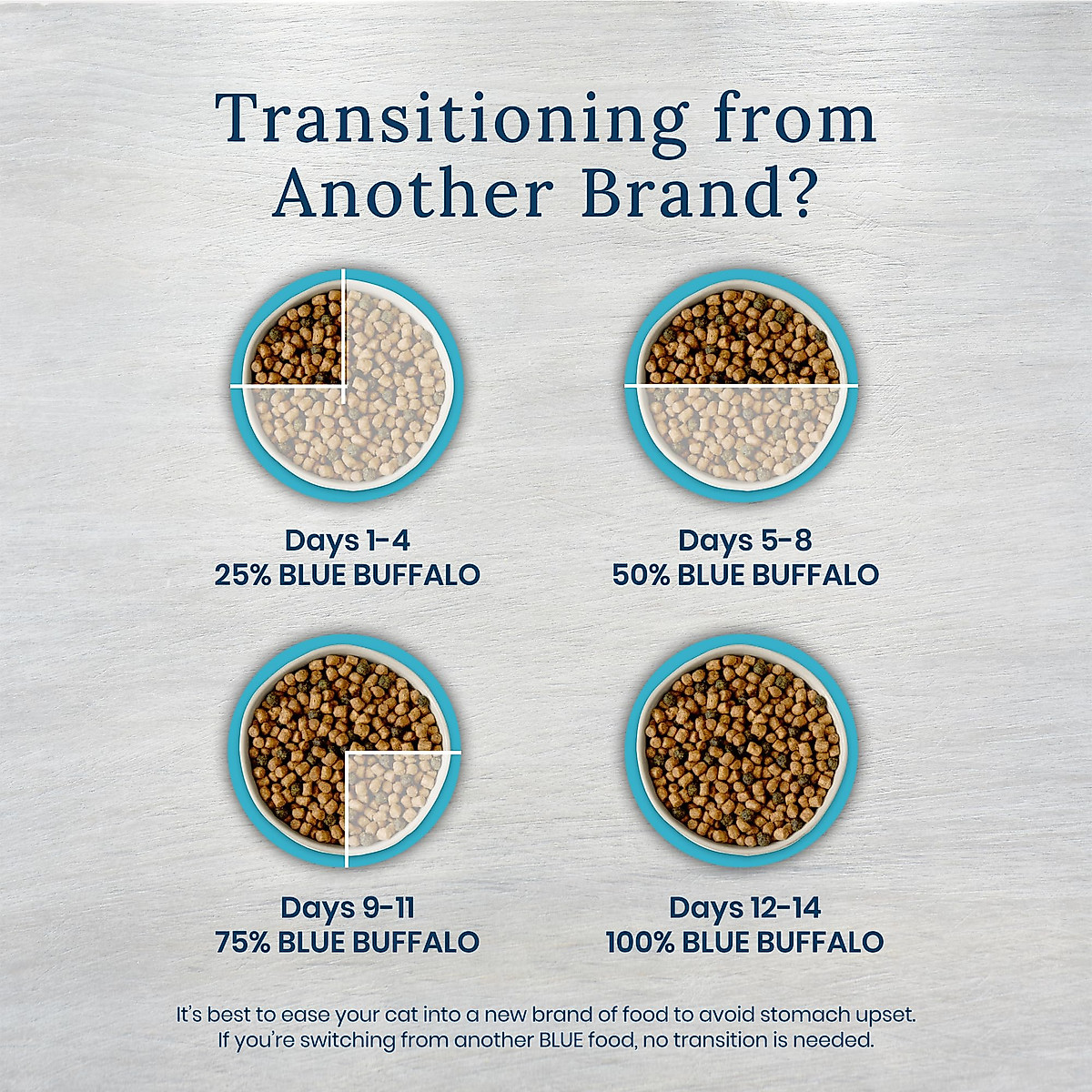 Blue Buffalo Natural Veterinary Diet W+U Weight Management + Urinary Care Dry Cat Food, Chicken 6.5-lb bag