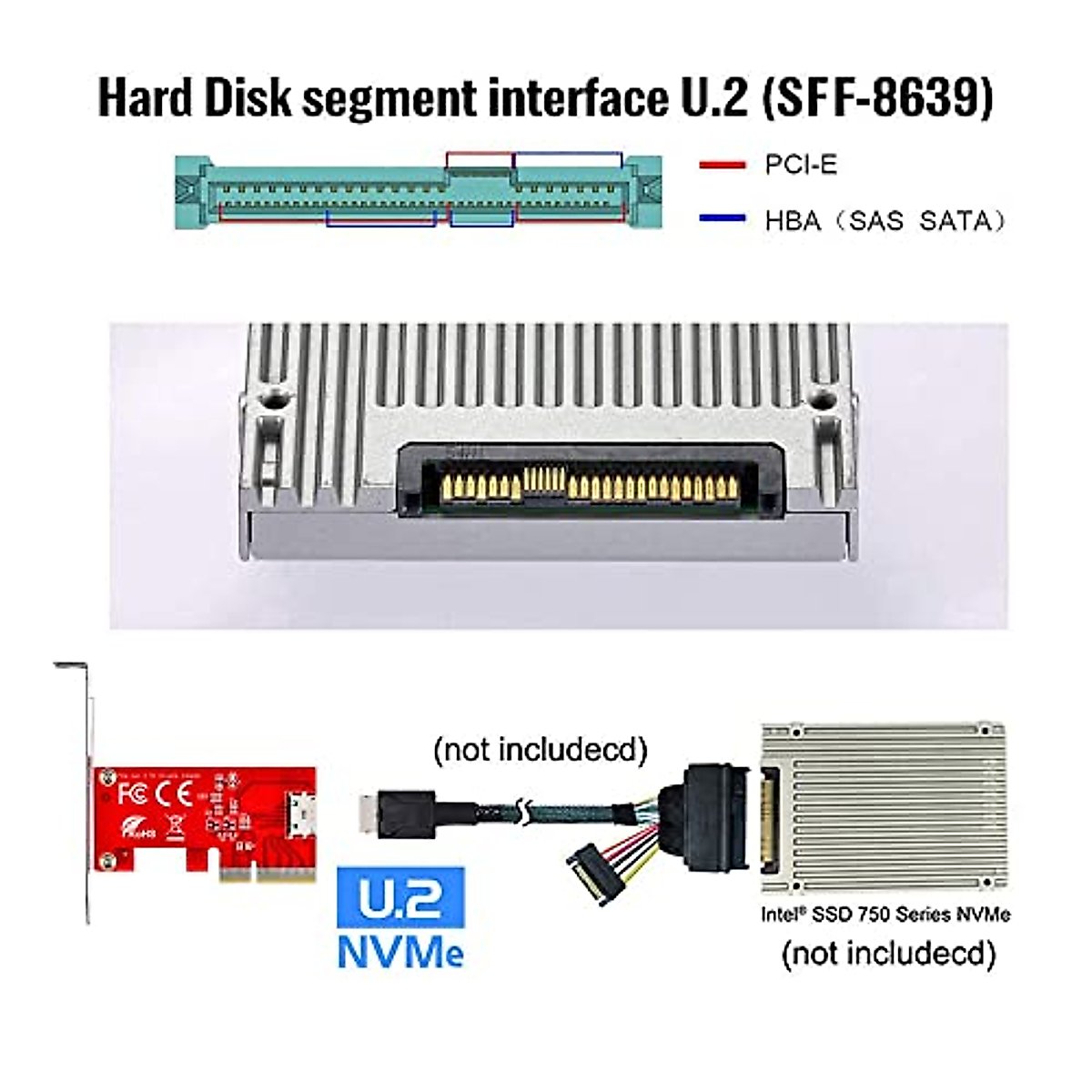 NFHK PCI-E 3.0 Express 4.0 x4 to Oculink Internal SFF-8612 SFF-8611 Host Adapter for PCIe SSD with Bracket