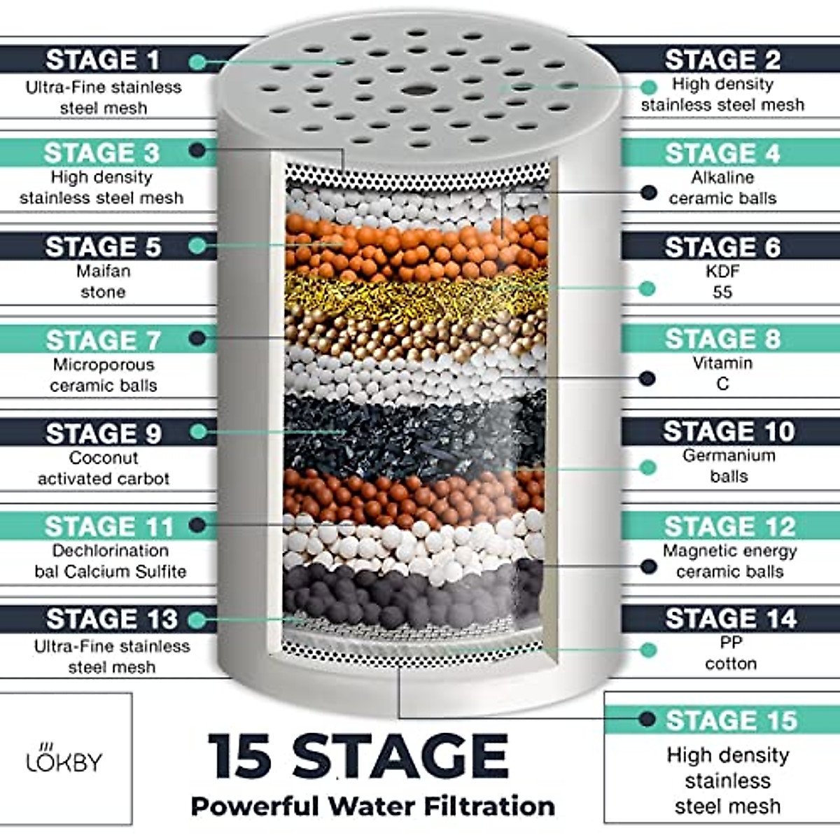 LOKBY Shower Head Filter for Hard Water Cartridge - Long Lasting Shower Cartridge Replacement - Compatible with Any Shower Head Filter of Similar Design