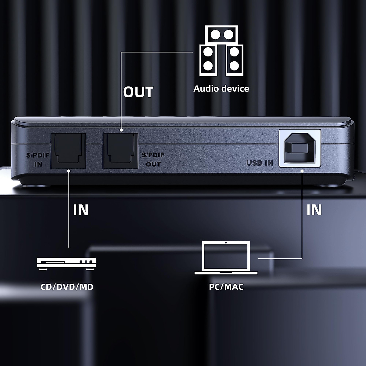DriverGenius External 7.1/5.1USB Sound Card, with 3.5mm MIC and 2.1 SPDIF - Compatible for Windows 11 & Mac (U2AUDIO7-1)
