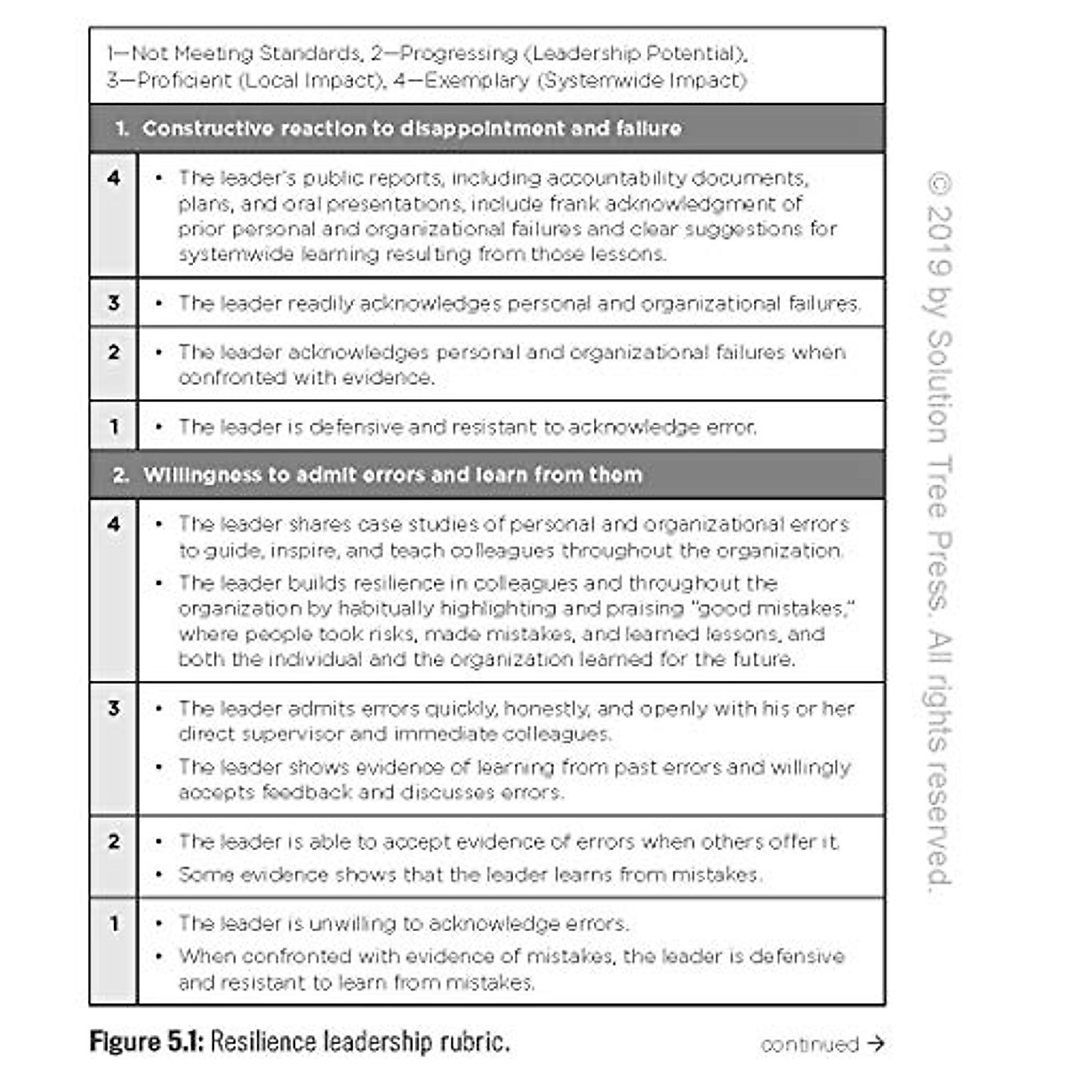 100-Day Leaders: Turning Short-Term Wins Into Long-Term Success in Schools (A 100-Day Action Plan for Meaningful School Improvement)