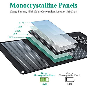 BLAVOR Portable Solar Panel, 30W Solar Panel Charger Compatible with Solar Generators, iPhone, Ipad, Laptop, Solar Battery Charger with QC3.0 24W & DC18V1.6A Output for Outdoor RV Camping
