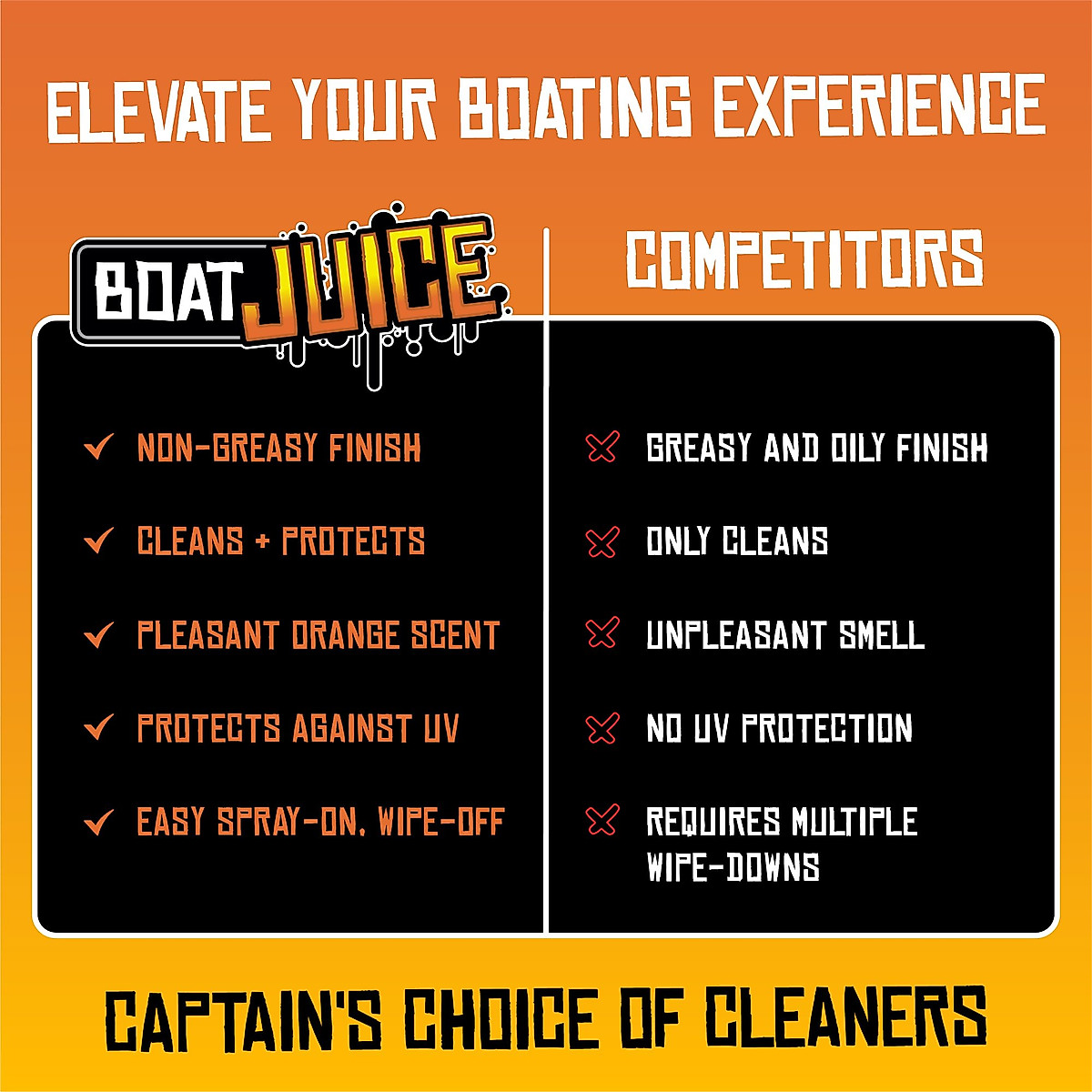 Boat Juice 2in1 Interior Boat Cleaner & Protectant Spray | Vinyl Boat Seat Cleaner + Ceramic UV Protection | Also for Upholstery, Carpet | Marine Detailing, Orange Creamsicle Scent, Made in USA (32oz)