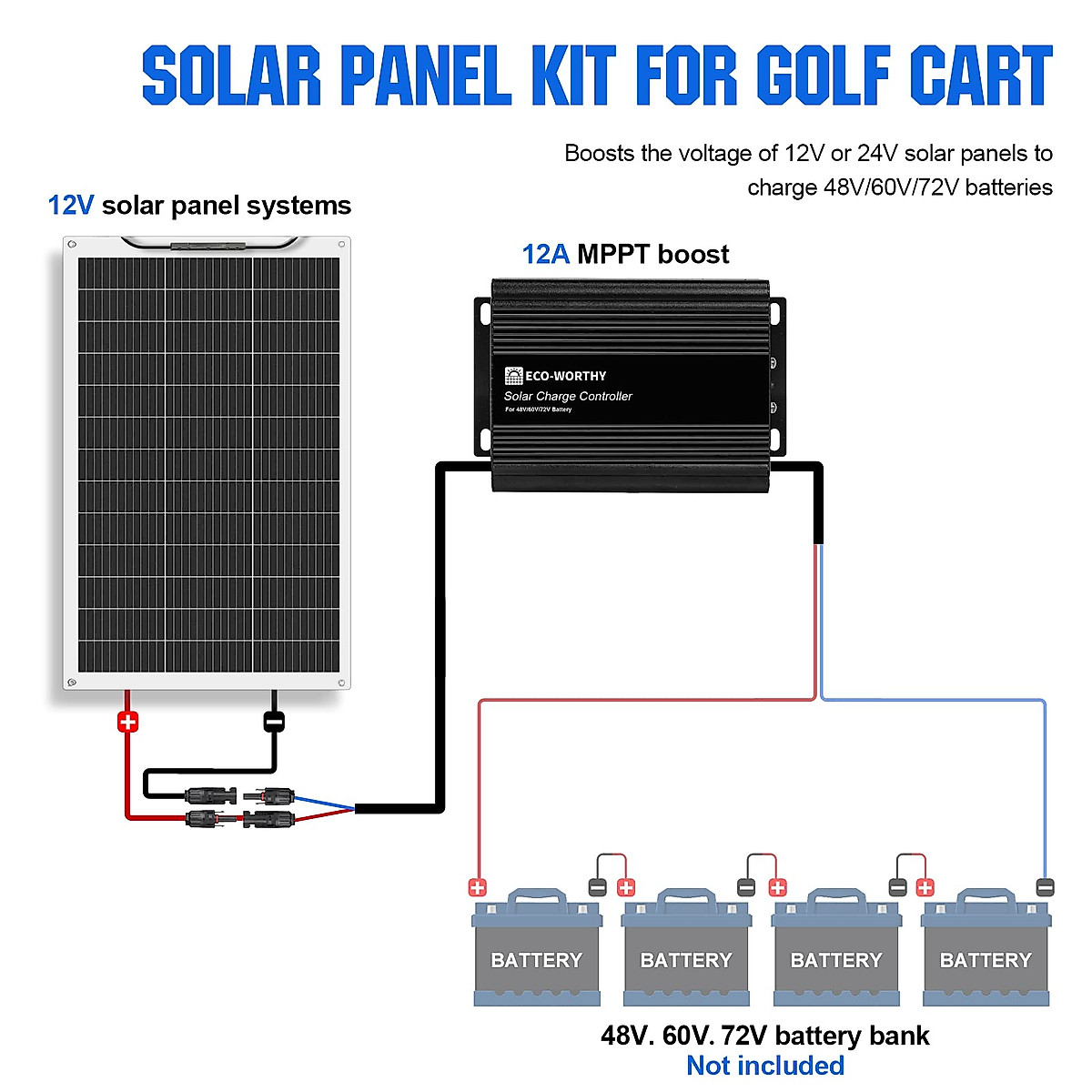 ECO-WORTHY 130W Flexible Solar Panel Kit for Golf Cart,520wh/day Generation, Charge While Driving, Extend Battery Life,Go Further：1pc 130W Solar Panel+48V/60V/72V MPPT Boost Charge Controller