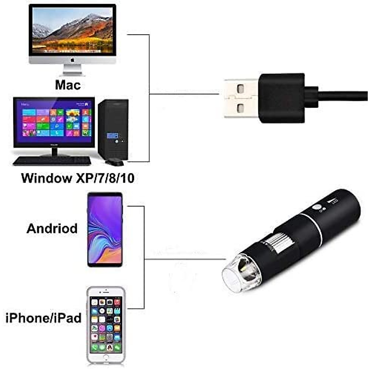 Digital Microscope Handheld USB Magnification Microscope Camera 50-1000X Zoom 1080P Mini Microscope Portable Pocket Microscope 8 Lights for Android Phone Table Windows Mac (Black)