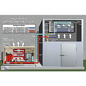 HVAC Refrigeration Cycle Posters (Large (35" x 23"))