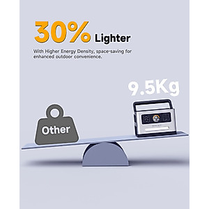 Egretech Sonic 1200W Portable Power Station, Solar Generator 1200W, 999Wh Backup Lithium Battery, 1.67H to Full Charged, with 8 Output Ports for Outdoor, Camping RVs Van Emergency(Peak 2400W)