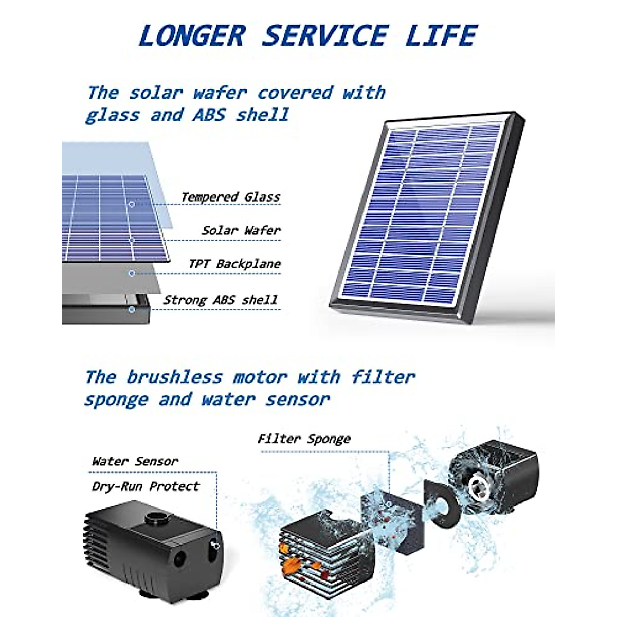 Biling Solar Water Fountain for Bird Bath, 3.5W Solar Water Pump Outdoor with 10ft Cable, 4ft Tubing, Solar Pond Pump for BirdBath, Garden Small Ponds and Fish Tank