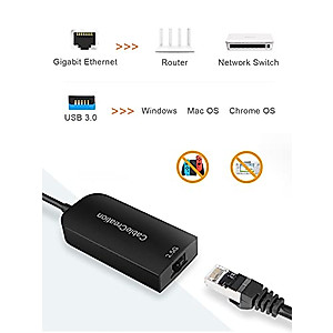CableCreation 2.5G Ethernet to USB Adapter, USB Type C (Thunderbolt 3) to RJ45 Gigabit Ethernet Adapter