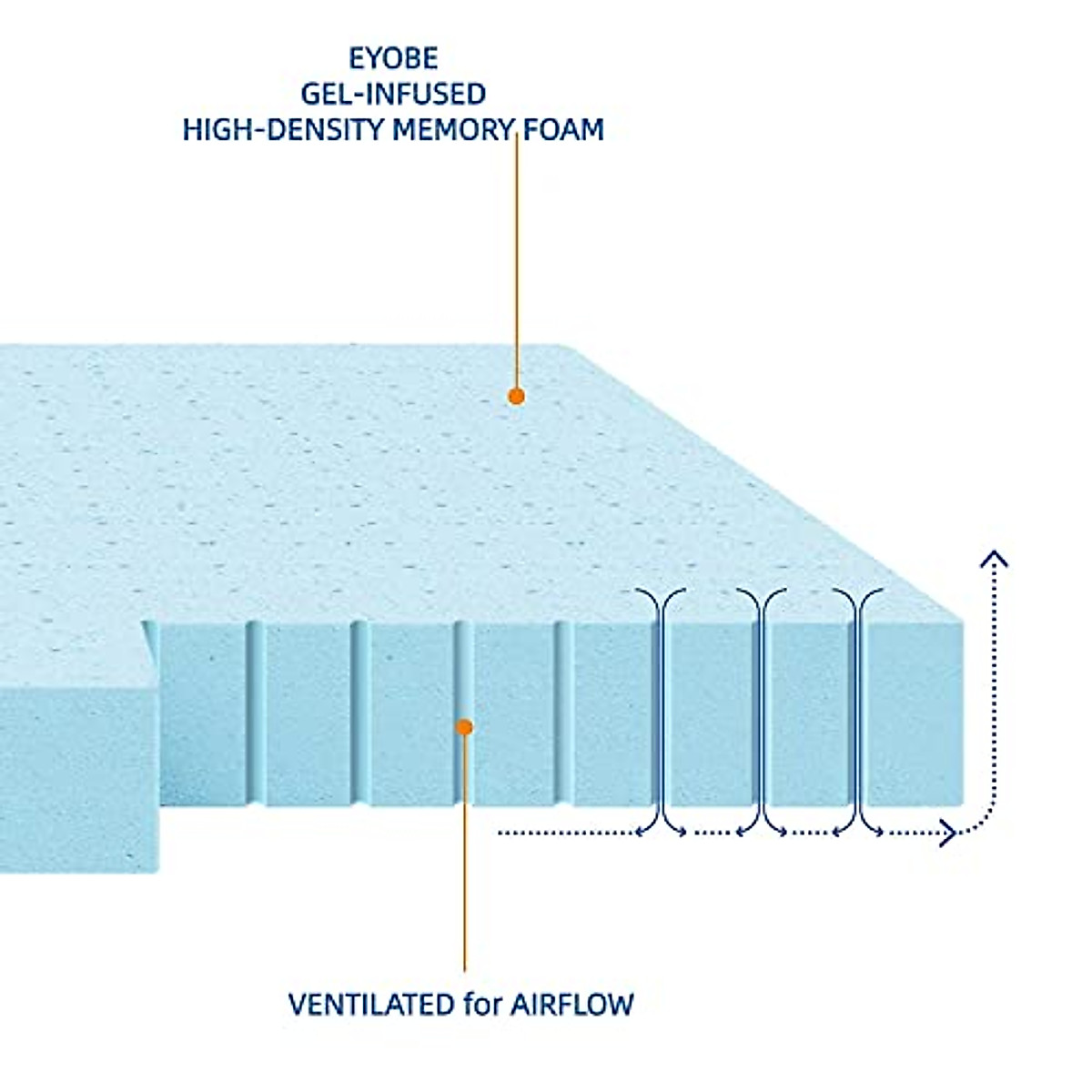 EYOBE Memory Foam Mattress Topper Twin XL 2 Inch Gel Infused Memory Foam Topper Twin Extra Long–Dorm Single XL Topper for Body Support & Pressure Relief – Ventilated Design – CertiPur Certified