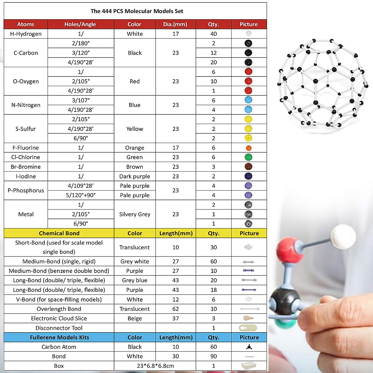RELIANCER Molecular Model Kit,444PCS Organic Molecular Chemistry Set w/C60,Atoms,Bonds,Molecular Structures Building Kit for Chemistry Learning,STEM Science Kits for Teachers,Students,Young Scientists