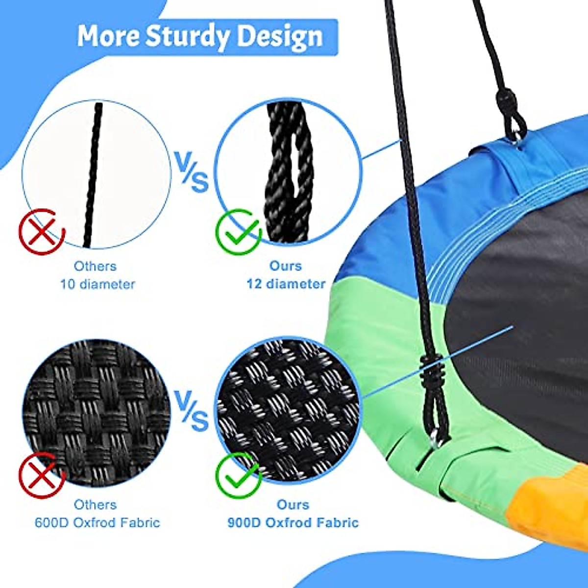 Tree Swing for Kids Outdoor, 40 Inch Saucer Tree Swing with Tree Protector and Hanging Straps Kit, Round Swing for Tree