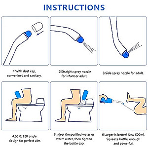 2 Pack Portable Bidet Sprayer Peri Bottle, Number-one Travel Bidet Bottle 500ml 17oz Personal Hygiene Care Toilet Bidet Shower with 2 Nozzles, Dust Cap and Storage Bag for PostPartum Care and Recovery