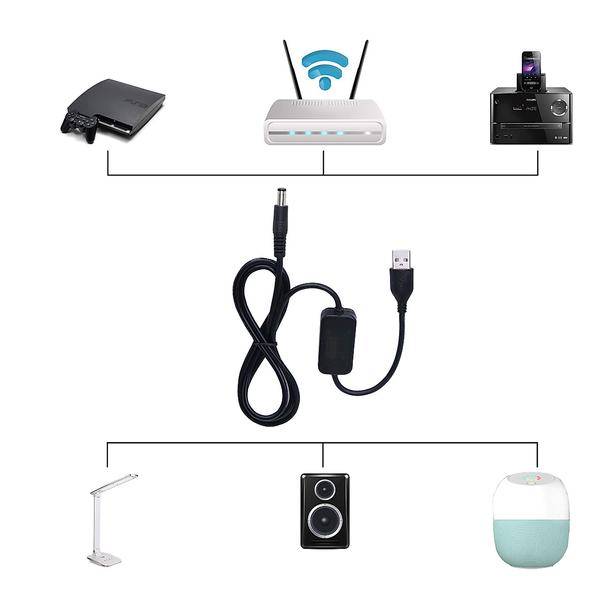 SinLoon 3.28ft USB 5V to DC 12V Converter Step Up Voltage Converter Power Cable,for Camera, Desk lamp, Speakers, Blue Tooth Headset, and Other 5V Devices.(5.5 x 2.1mm)