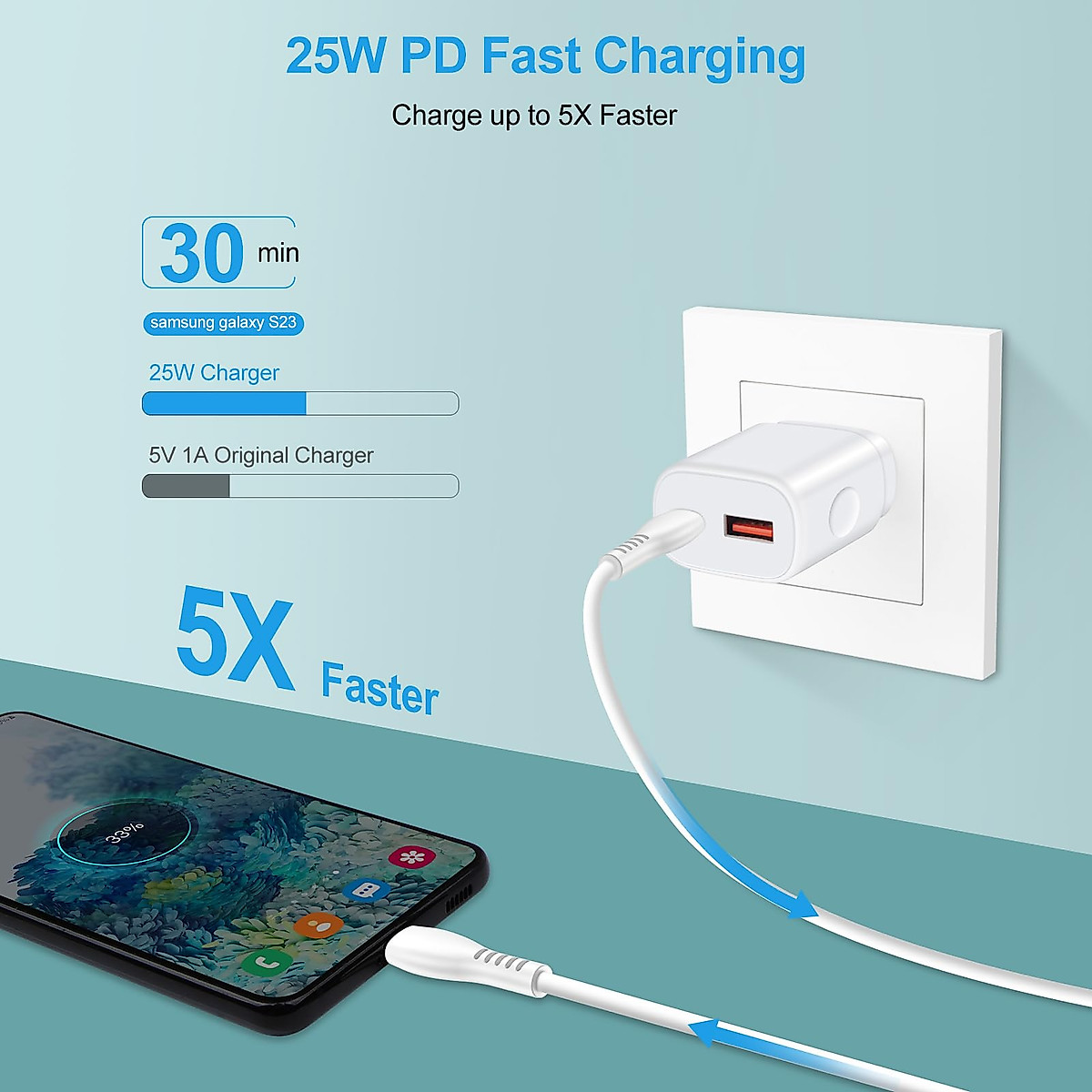 25W Super Fast Charger Type C Dual Port Samsung Fast Charging Block for Galaxy A35 A55 A15 5G A25 S24 Ultra S23 FE Z Flip 5 Z Fold 5 A14 A54 A13 A53 A23,PD Power Adapter with 6FT Type C to C Cable