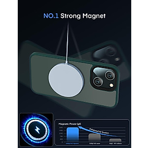 Mgnaooi Magnetic Case for iPhone 13 Mini Case [MIL-Grade Drop Tested & Compatible with MagSafe] Translucent Matte Back with Aluminum Alloy Keys, Shockproof Phone 13 Mini Case 5.4 Inch, Green