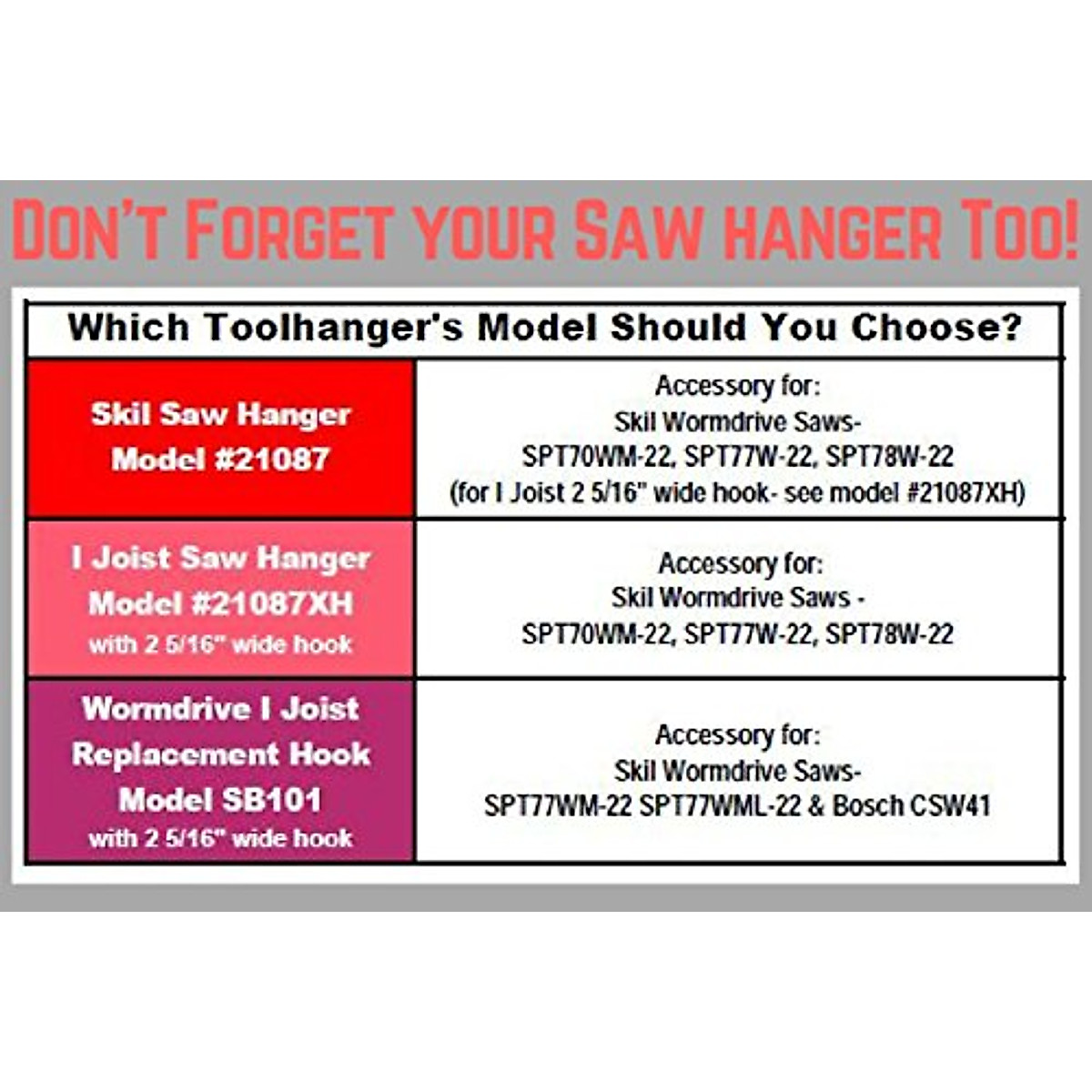 Toolhangers Unlimited Original Nail Gun Hanger (Green #40903)- Hook compatible with Hitachi/Metabo, Milwaukee Framing Nail Guns and Positive Placement Nailers