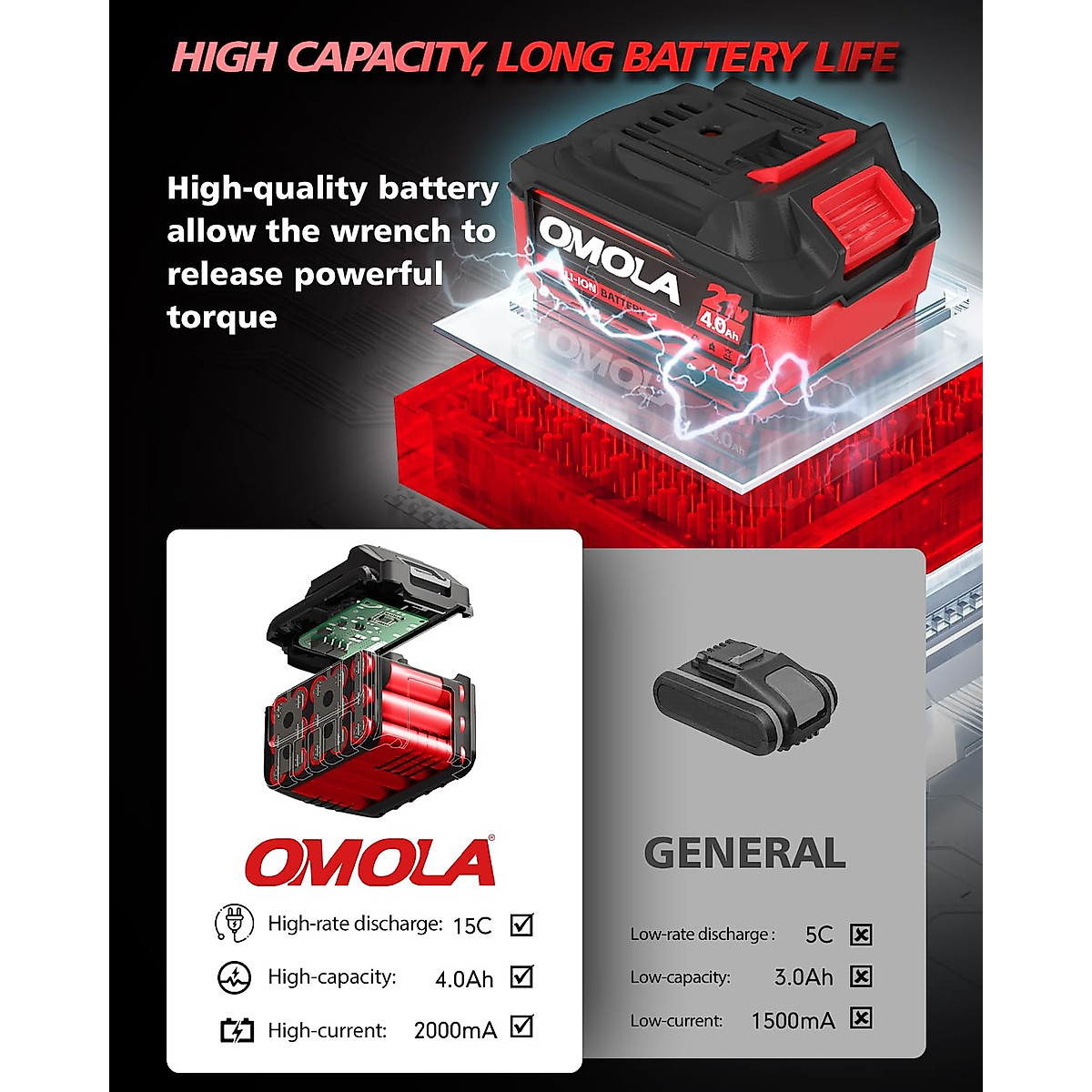 OMOLA Cordless Impact Wrench,1/2 impact gun，700 Ft-lb（950NM） High Torque 3200 RPM,with a 15C 21V 4.0Ah Li-Ion Battery, Fast Charger,Brushless motor，4 Sockets,Electric Impact Wrench for Car Truck RV