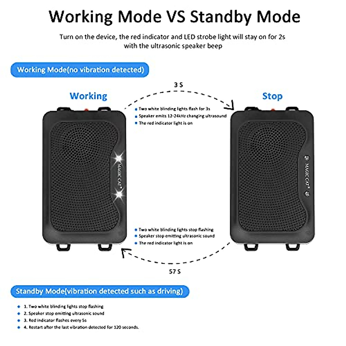 MAGIC CAT Under Hood Animal Repeller, Ultrasonic Waterproof Rodent Repellent for Car Engines, Battery Operated Rat Deterrent Rodent Defense Vehicle with LED Strobe Lights to Scare Mice Away (2 Pack)