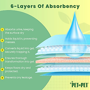 Pet N Pet Pee Pads for Dogs, 50 Counts Puppy Pads, 48% USDA Certified Plant Based Puppy Pee Pads, Unscented Dog Pad, Leak-Proof Training Pads for Dogs, Absorbent Dog Training Pads, Dog Pee Pads