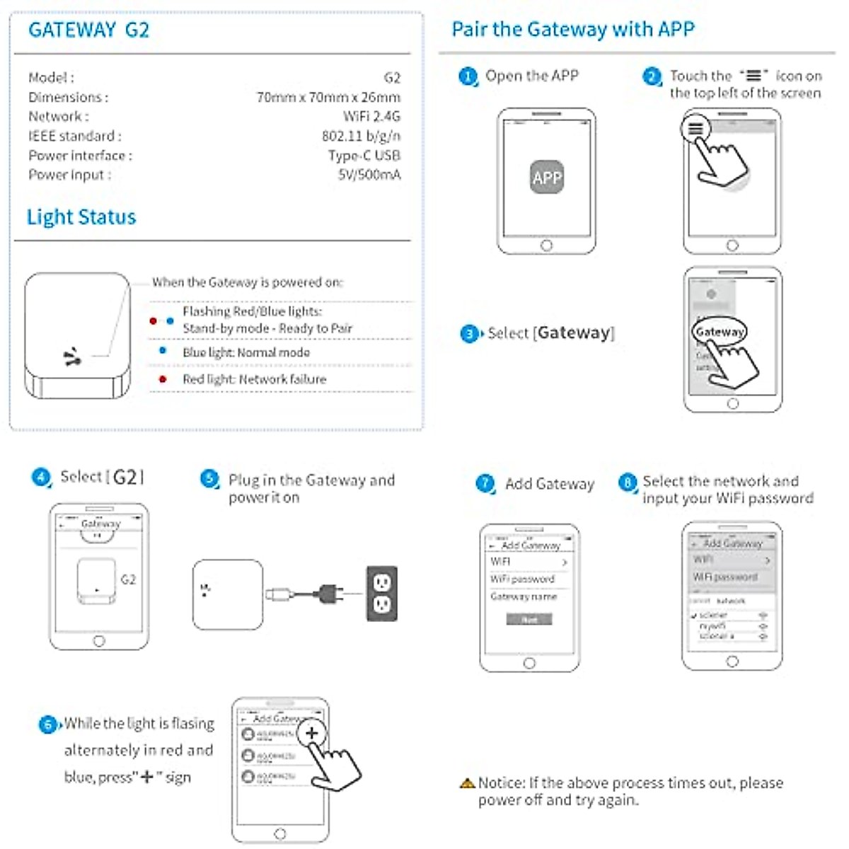 G2 WiFi Gateway for Smart Door Lock, Smart Wi-Fi Gateway with TTLock App Remote Control for Smart Door Deadbolt, Smart Bridging Hub Work with Alexa Google Voice