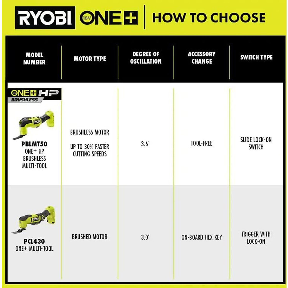 Ryobi 18V Multi Tool