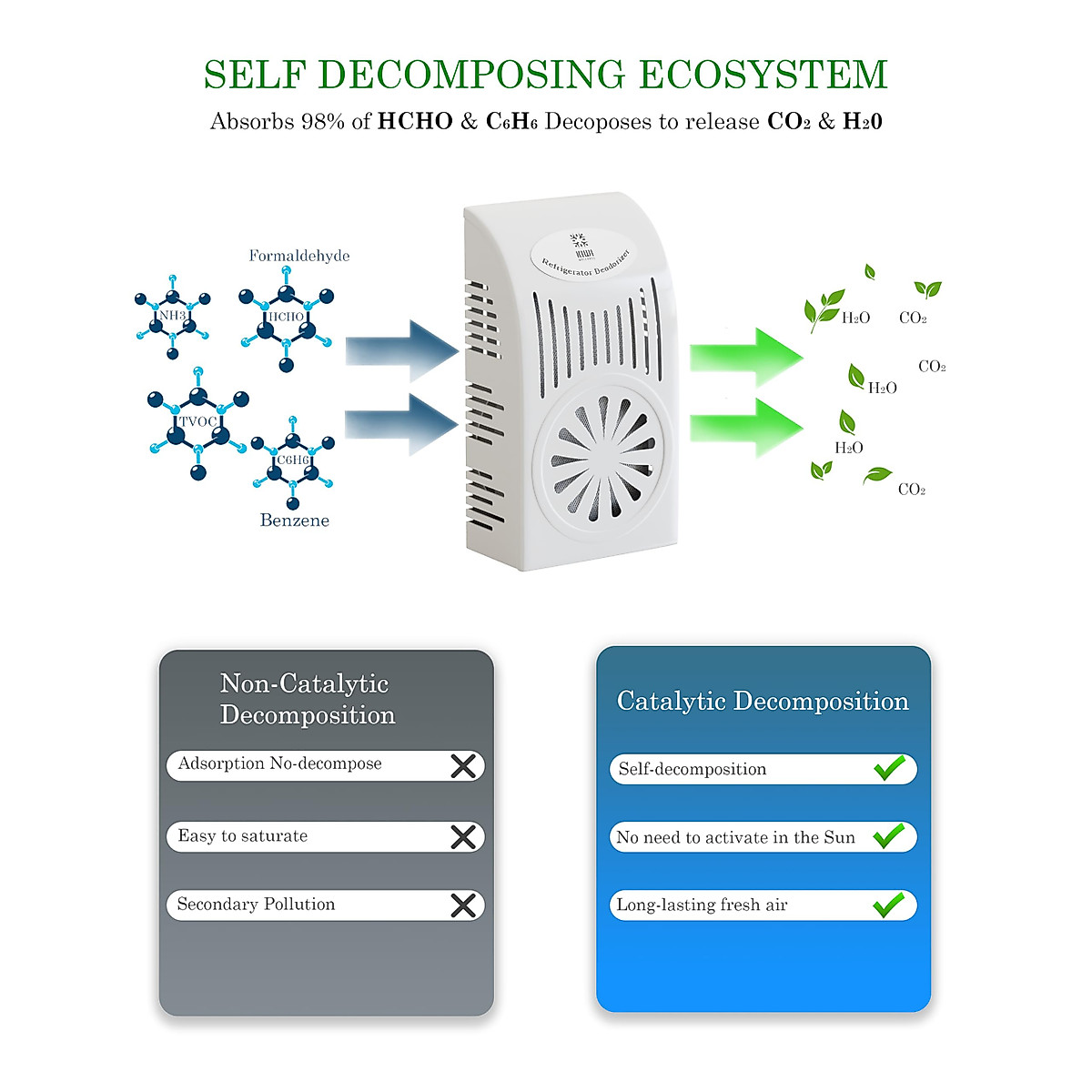 Kiwi Wellness Refrigerator Deodorizer and Odor Absorber, Eliminates Odors in Refrigerators & Freezers. Keeps your Produce Fresh (3 PACK).