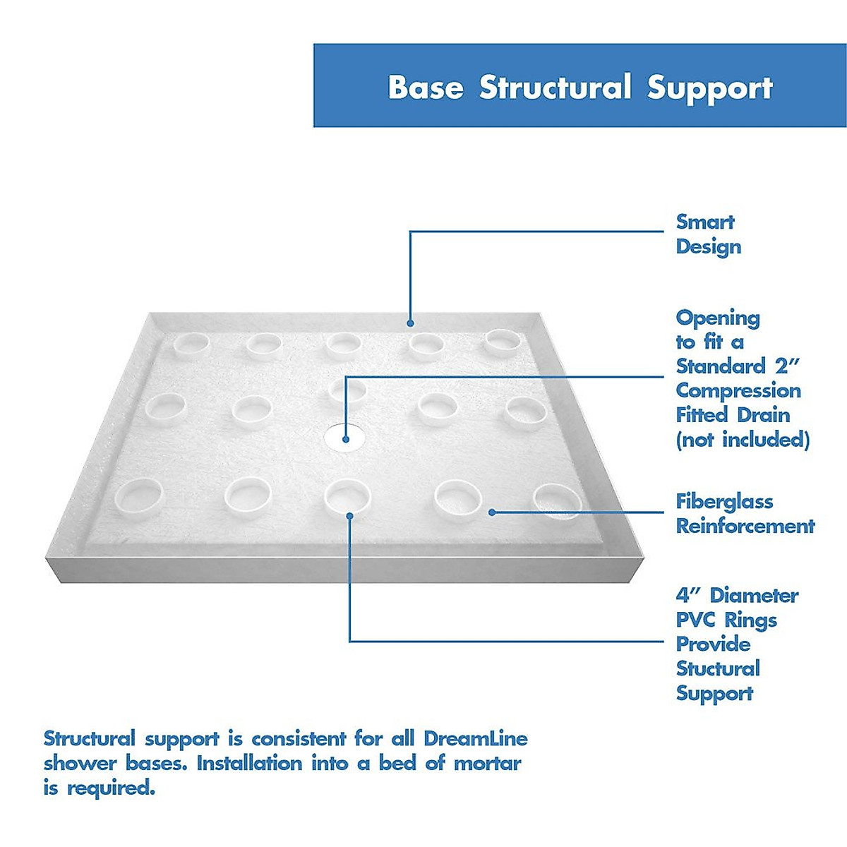 DreamLine SlimLine 32 in. D x 48 in. W x 2 3/4 in. H Center Drain Single Threshold Shower Base in White, DLT-1132480