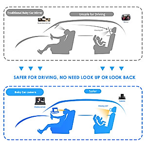 JUNCHEE Baby Car Mirror, Car Seat Mirror Camera and Monitor with Night Vision, Good Baby Monitor and Camera for Baby Car Seat Rear Facing 5.3in x 4.3in x 3.5in