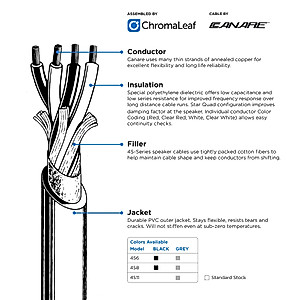 ChromaLeaf Canare 4S11 Bi-Wire Professional Audio Speaker Cable | 2 Bananas to 4 Bananas | Black Techflex | Premium Gold Plated Banana Plugs | 8 Feet | Assembled in The USA