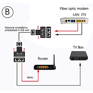 CERRXIAN RJ45 Splitter Adapter, RJ45 Female to 2 Female Splitter Coupler LAN Ethernet Network 1 to 2 Adapter (2-Pack)