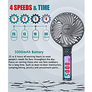 HonHey Handheld Fan, 5000 mAh Portable Fan[8-25H Working Time] with Rechargeable Battery, 4 Speed Personal Cooling Desk Fan with Power Bank, Mini Hand Held Operated Makeup Fan for Women Outdoor