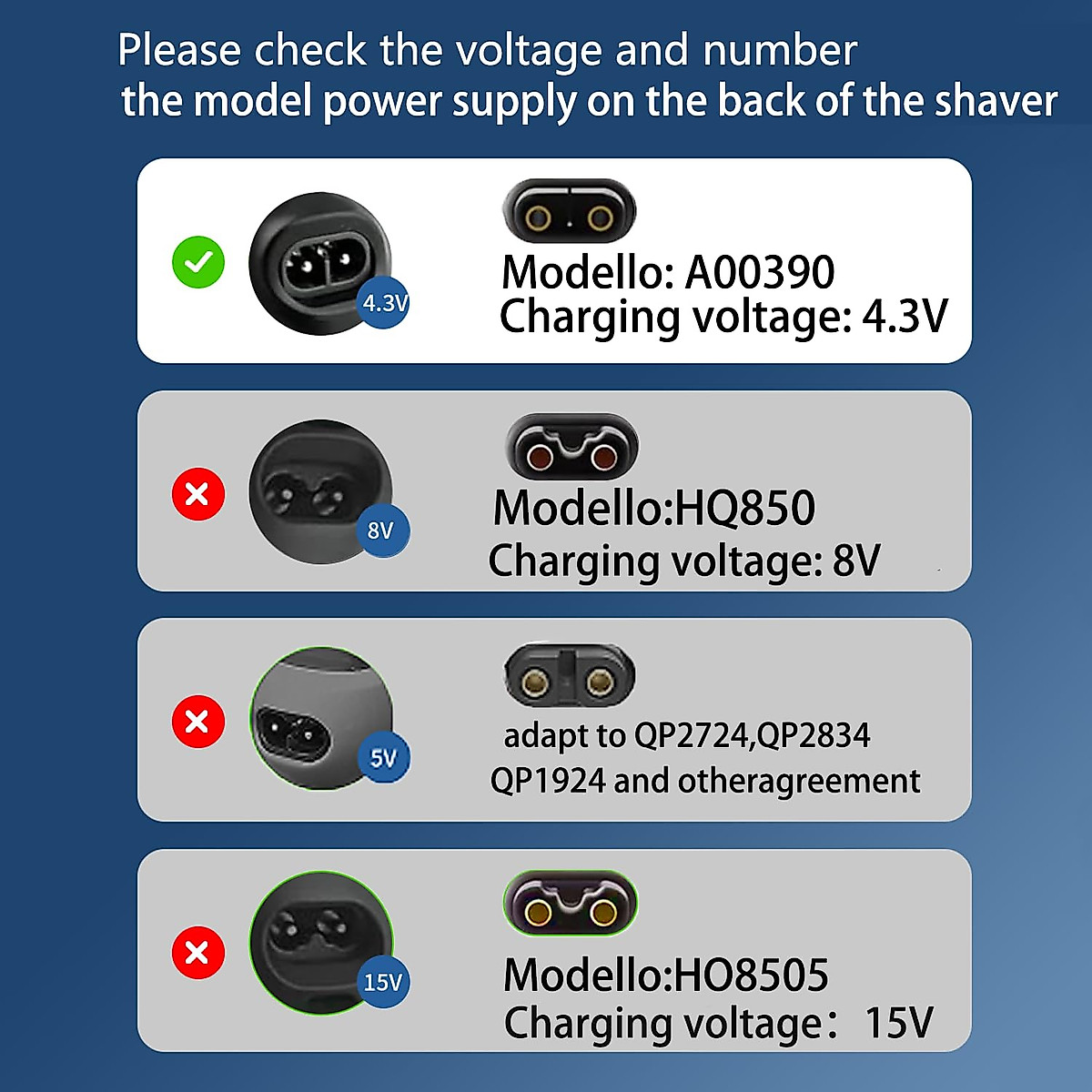 4.3V Philips Norelco One Blade Charger Power Cord, Power Supply Adapter for Norelco OneBlade QP2520, QP2520 / 90, QP2520 / 70, QP2520 / 72 Hybrid Electric Trimmer and Shaver(Fits QP2520 Only)