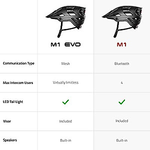Smart Communications Mountain Bike Helmets - Sena M1 / M1 EVO (M1, Matte White, Large)