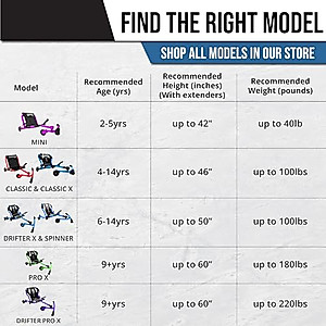 EzyRoller New Pro-X Ride On Toy for Kids and Adults - Purple