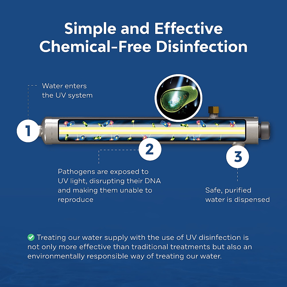 Applied Membranes Inc. UV-Light Water Filter Replacement Bulb, Compatible with UV-SPH-11-L Solapur Ultraviolet Systems, 32.3"